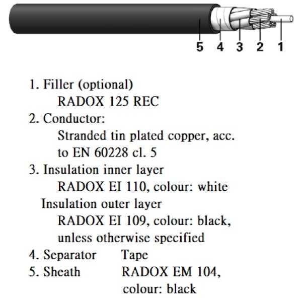 RADOX 3 GKW EN 50264-3-2 600V MM - 禾豐開發科技有限公司