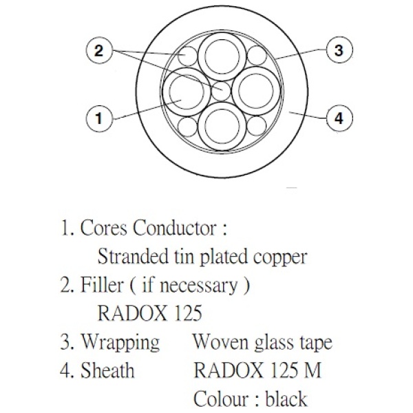 RADOX 125 S2 (600V) - 禾豐開發科技有限公司