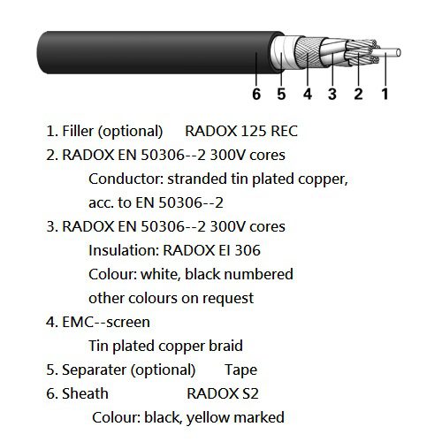 RADOX EN 50306-3 300V MM S - 禾豐開發科技有限公司