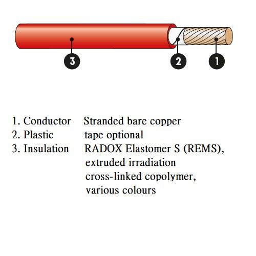 RADOX Elastomer S (REMS) battery cable, high flexible (FLR13X) - 禾豐開發科技有限公司