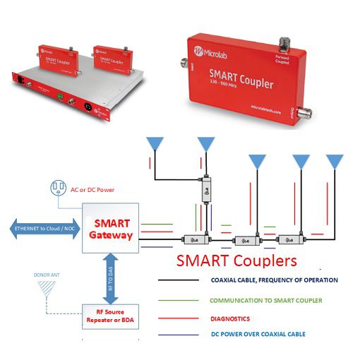 SMART Coupler 智能耦合器 - 禾豐開發科技有限公司