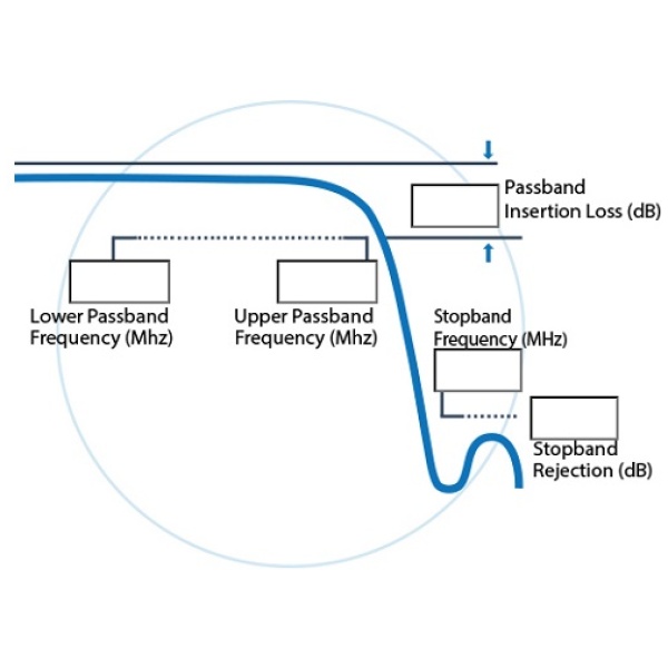 Custom RF Filters 定製化射頻低通濾波器 - 禾豐開發科技有限公司